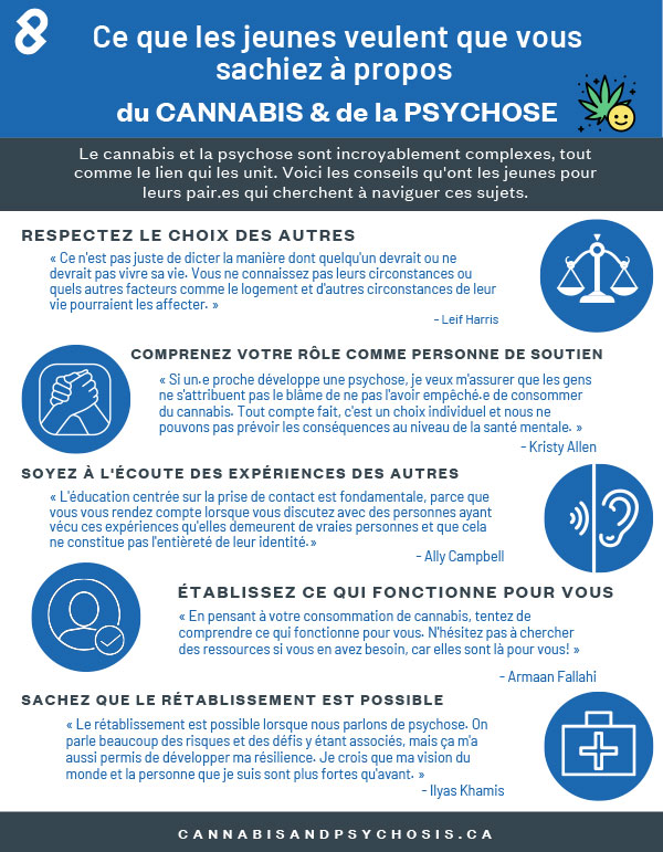 Ressources – Cannabis & Psychosis